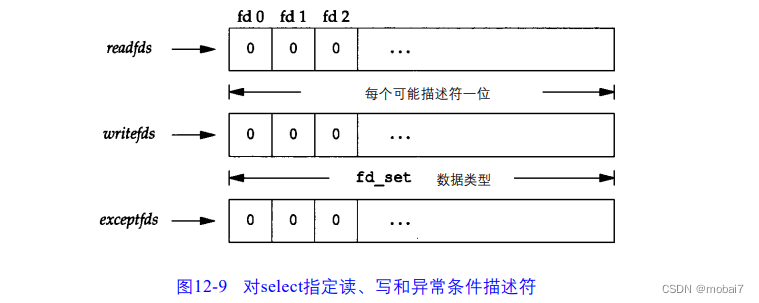 IO多路复用学习（1） select_io多路复用 select-CSDN博客