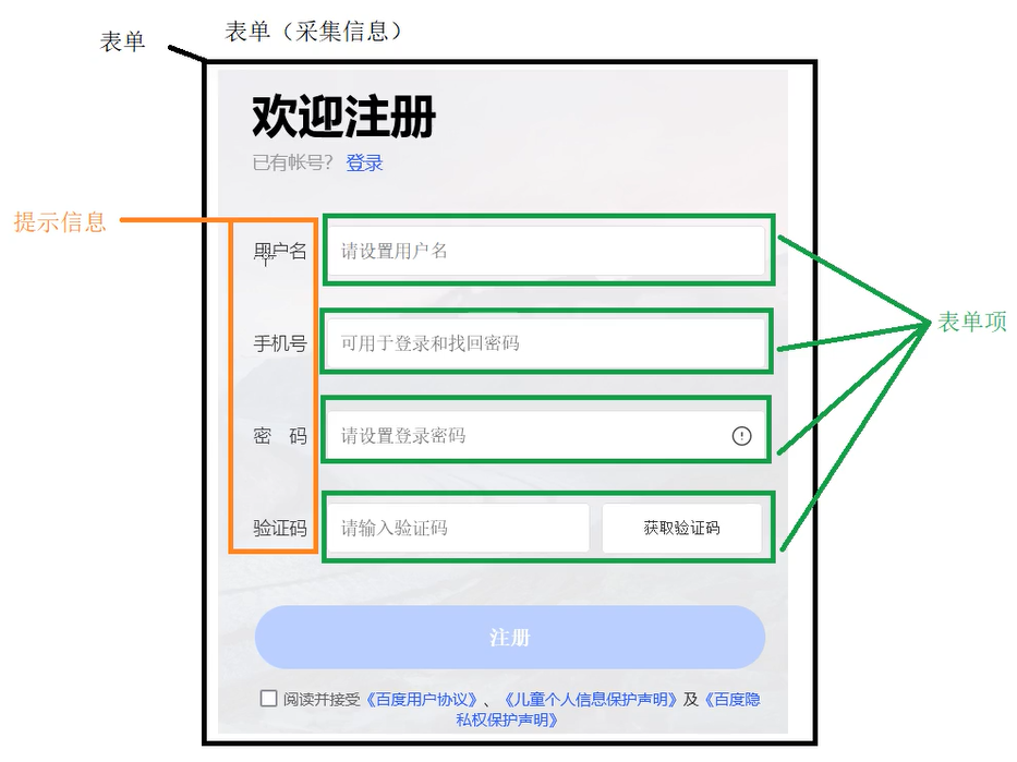 【HTML5+CSS3+JavaScript(ES6)】HTML篇_html es6-CSDN博客
