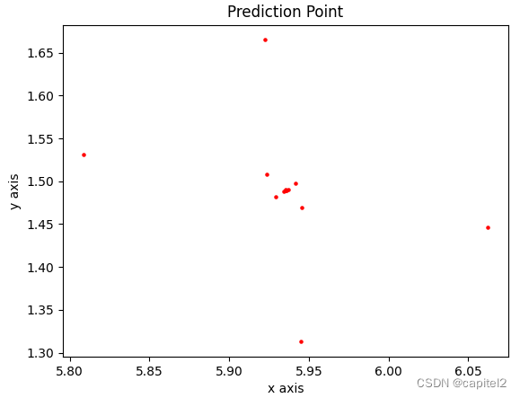 udacity 无迹卡尔曼滤波（UKF）-python版本（1）_无迹卡尔曼滤波 python-CSDN博客