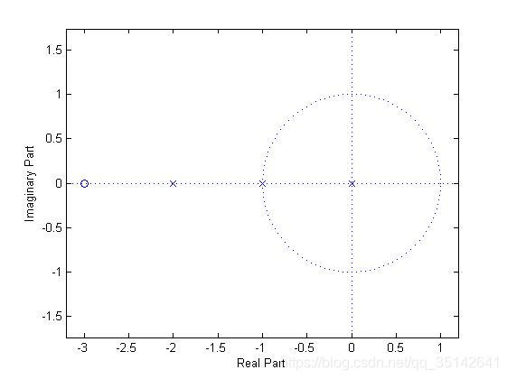matlab中的zplane_matlab zplane-CSDN博客