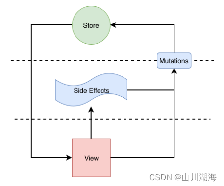MobX进阶:从基础到高级特性全面探索_mobx 计算属性-CSDN博客