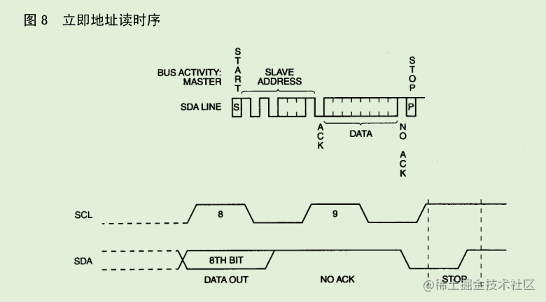 STM32F103通过IIC总线读取EEPROM_stm32f103 iic eeprom-CSDN博客