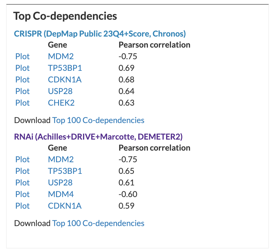 单基因分析 —— 在线数据库使用_depmap数据库-CSDN博客