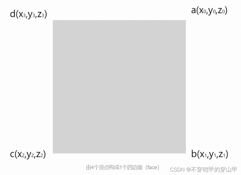 如何理解threejs的buffergeometry的index？_threejs buffergeometry index-CSDN博客
