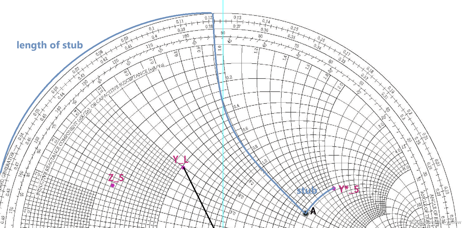 史密斯图Smith Chart-CSDN博客