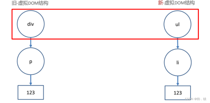 Vue 2_vue框架-CSDN博客
