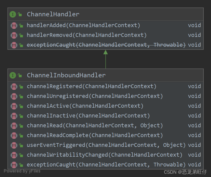 Netty源码解析- ChannelHandler相关实现类_hannelread(channelhandlercontext ctx, object msg)-CSDN博客