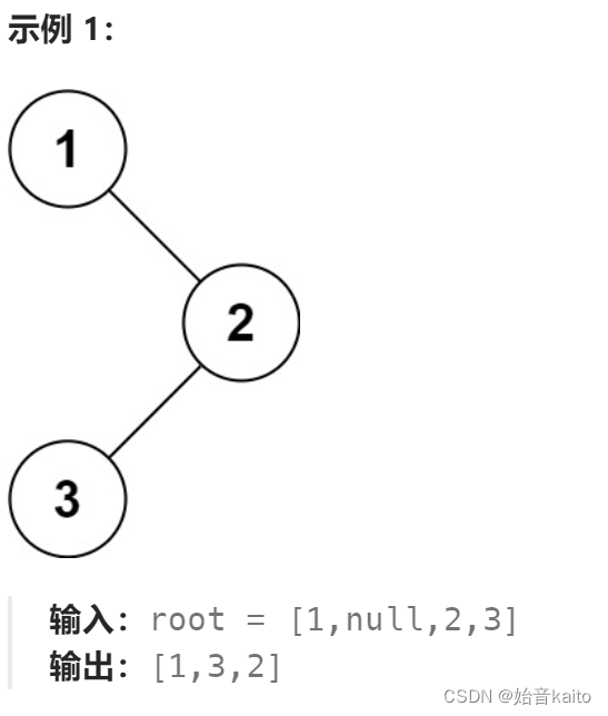 从零开始的cpp13——用迭代与递归两种方法进行二叉树中序遍历中序遍历cpp Csdn博客
