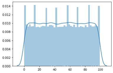 Numpy生成随机数及服从常见分布的随机数_numpy 伯努利分布随机数-CSDN博客