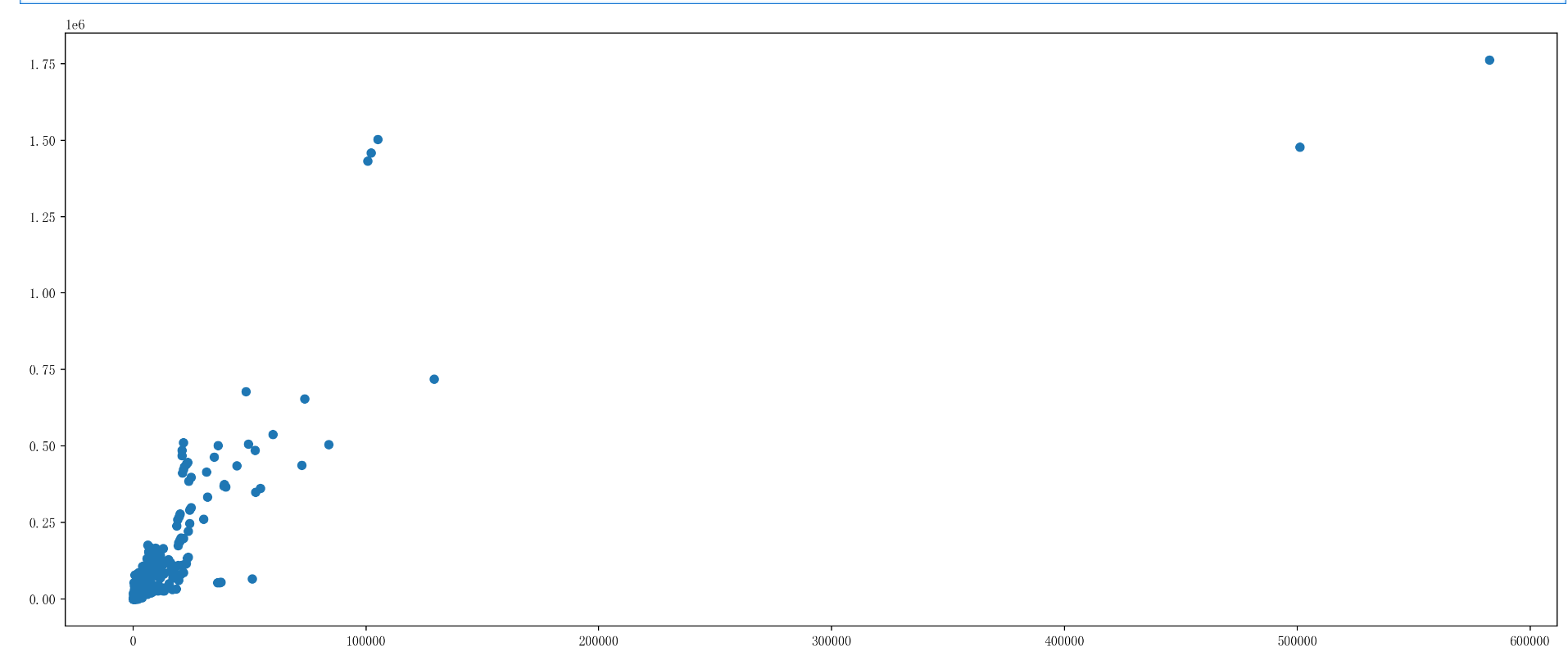 使用Python和matplotlib分析YouTube评论与点赞的分布与关系,-CSDN博客
