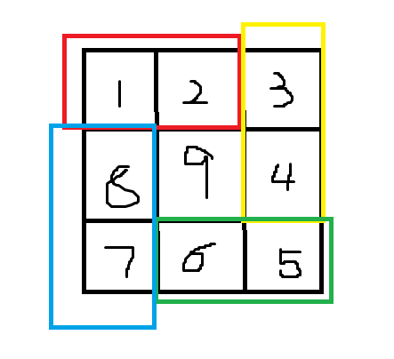 循环模拟——LeetCode59螺旋矩阵 II-CSDN博客