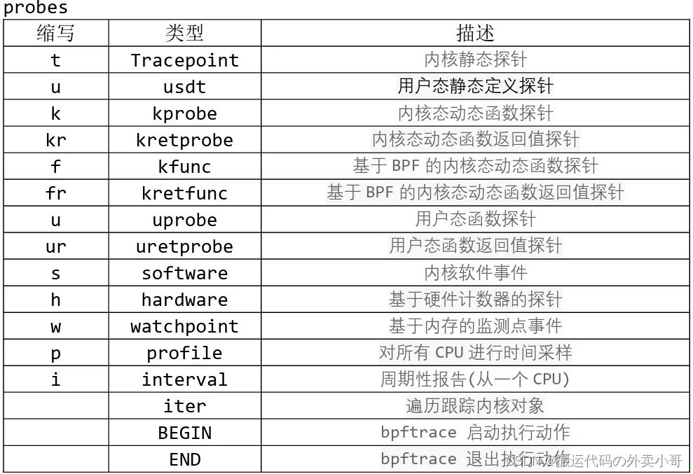 深入解析：bpftrace：eBPF高级工具的系统跟踪与性能分析,-CSDN博客