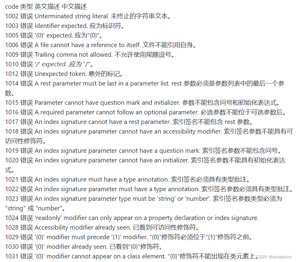 } expected.Vetur(1005)_:' expected.vetur(1005)-CSDN博客