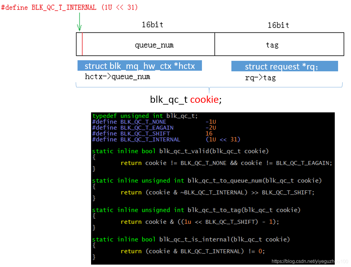 nvme queue-pair for poll-CSDN博客