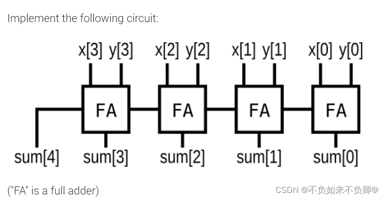 Verilog语法练习:hdl Bits做题笔记(31circuits Combinational Logic) Csdn博客 3875