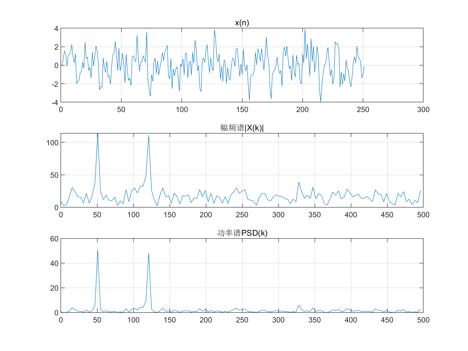 Matlab实验:dftfft频谱分析matlab Dft频谱分析实验 Csdn博客