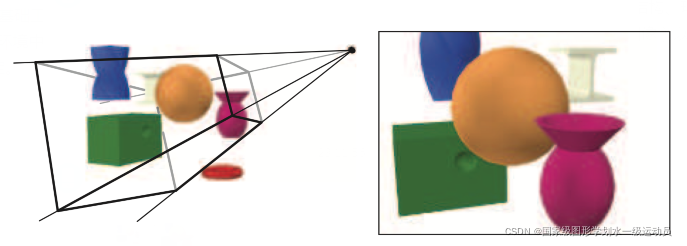 Real-Time Rendering 4th 译文《二 图形管线》_realtime翻译-CSDN博客