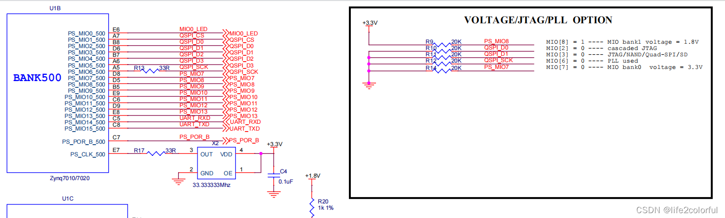 ZYNQ-GPIO笔记_zynq jtag gpio-CSDN博客