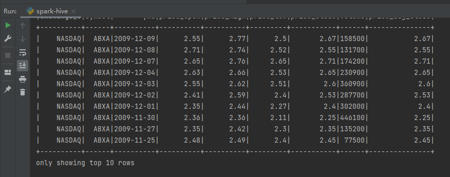 PySpark 读写Hive数据源_pyspark 读取hive-CSDN博客
