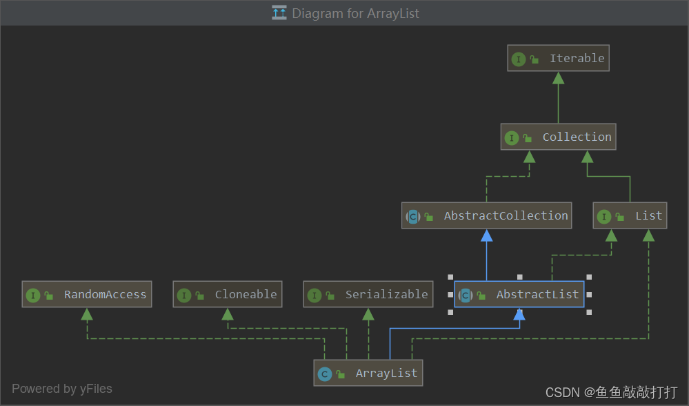 结合ArrayList源码看fast-fail机制_fastfail-CSDN博客