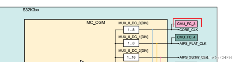 浅析S32K324的时钟树_fxosc-CSDN博客