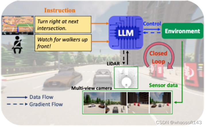 LMDrive_lmdrive: 和drivegpt4-CSDN博客