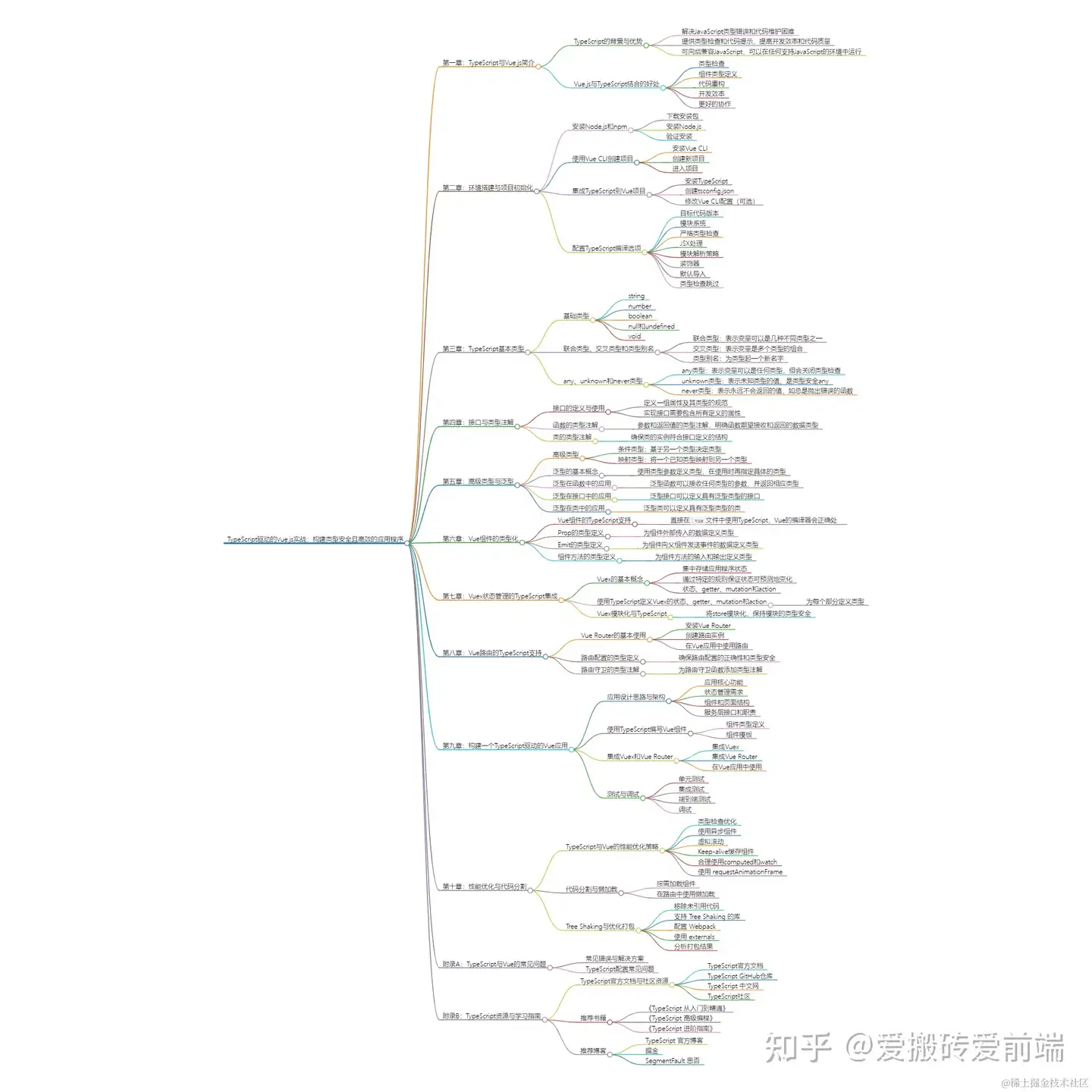 Vue Typescript 实战：掌握静态类型编程 Csdn博客