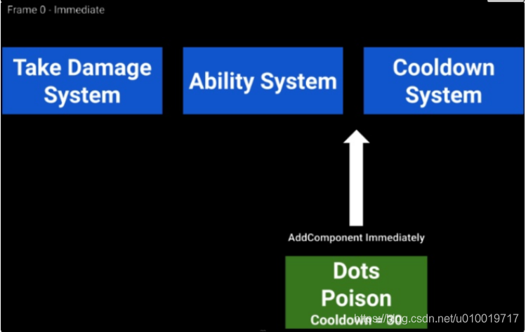 [Unity ECS]使用 Entity Command Buffers – Unite Copenhagen 2019_all entities created using ...