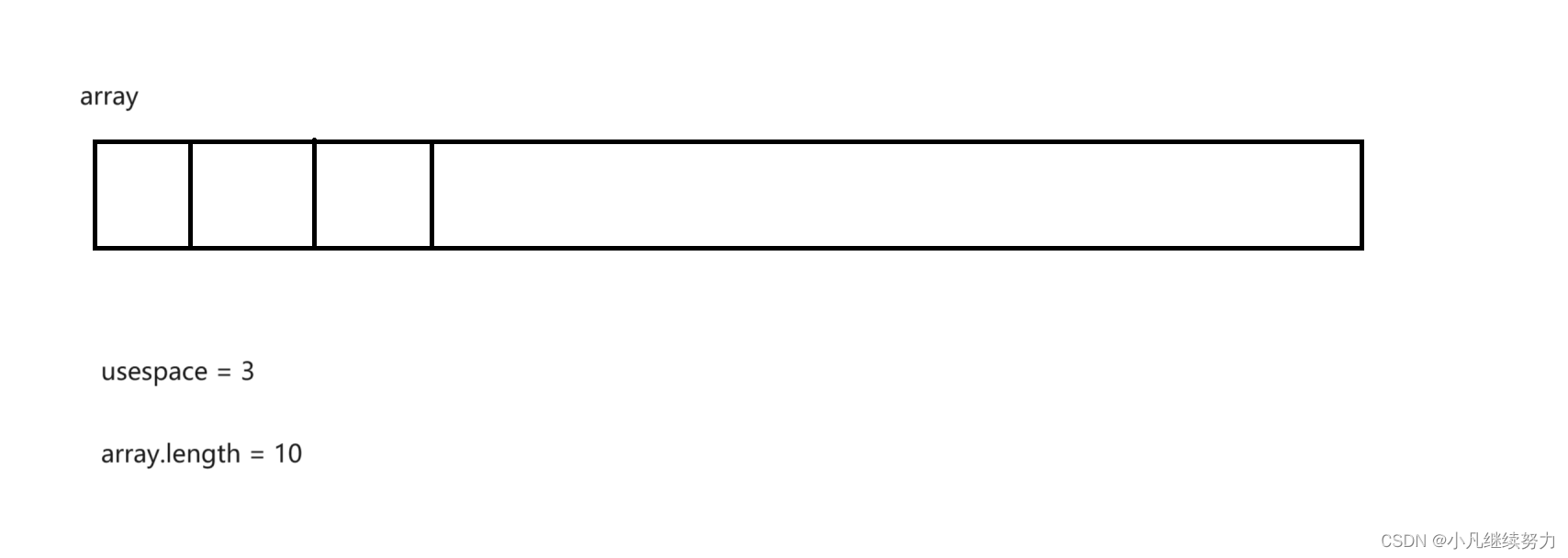 Java实现数据结构——顺序表_pta 顺序表的插入——java实现-CSDN博客
