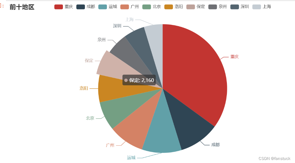 Python自动化办公小程序：实现报表自动化和自动发送到目的邮箱 Csdn博客