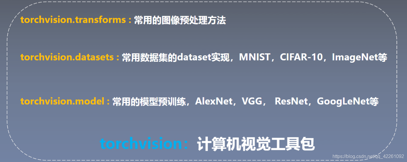 Week2：[任务一] 第二节 图像预处理-Transforms-CSDN博客