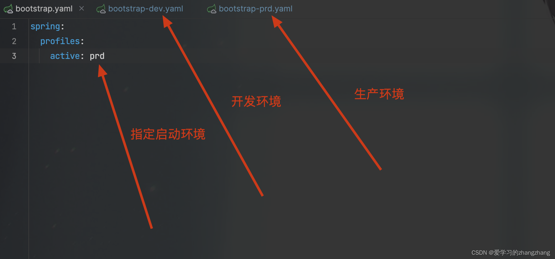 Nacos学习_refresh-enabled-CSDN博客