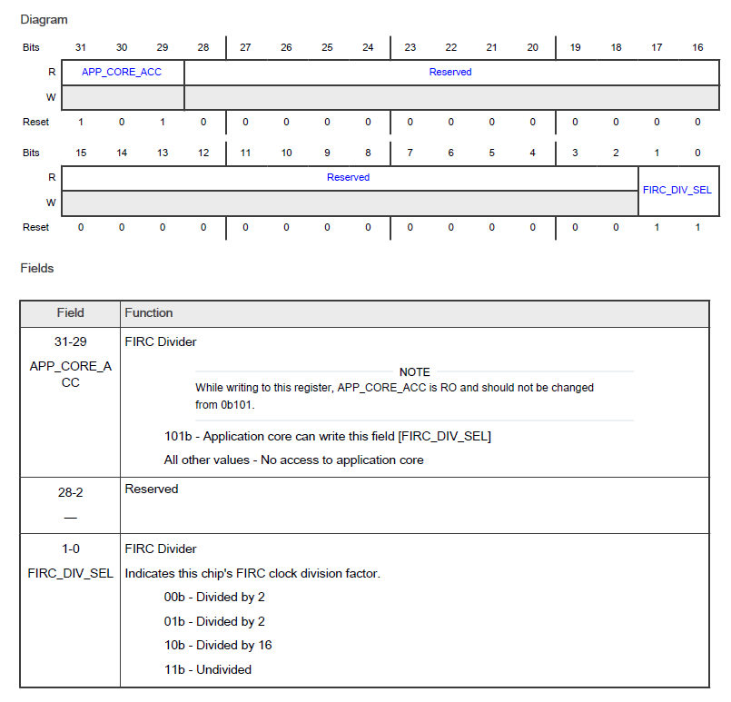 S32K324芯片学习笔记-Clock-CSDN博客