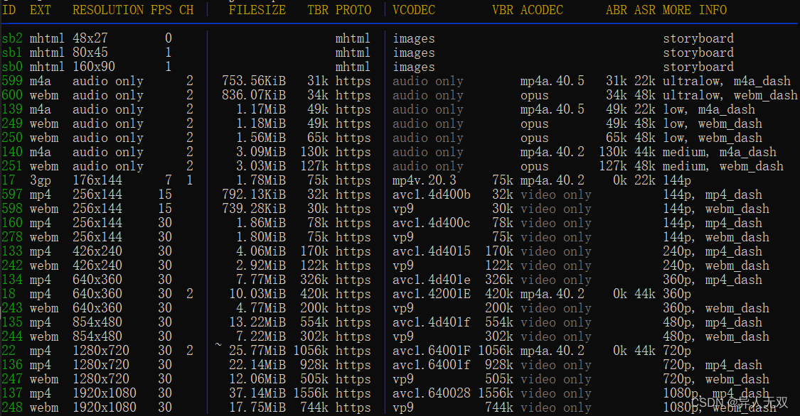 Win10 Python yt-dlp下载youtube视频 | 安装使用详细教程_yt-dl下载-CSDN博客