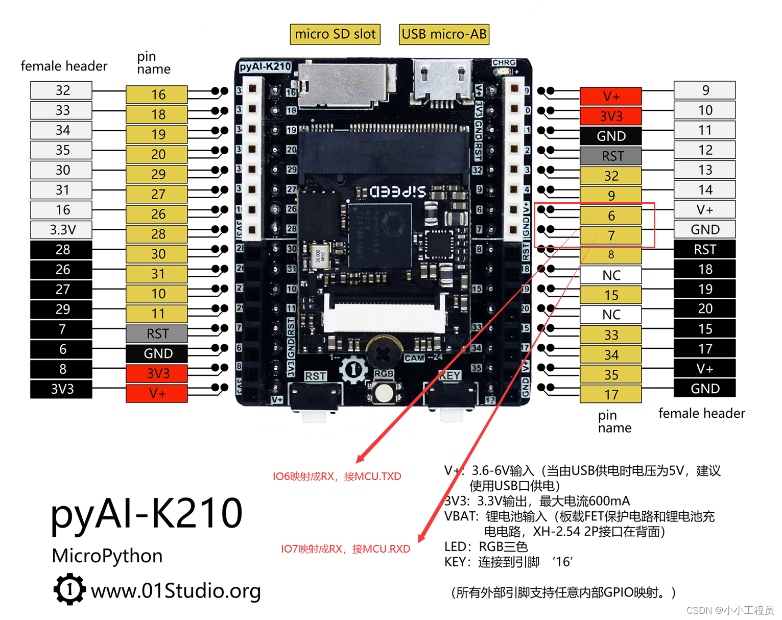 B42 - 基于STM32单片机与K210人脸识别模块的儿童滞留小车报警系统_k210如何实现报警-CSDN博客