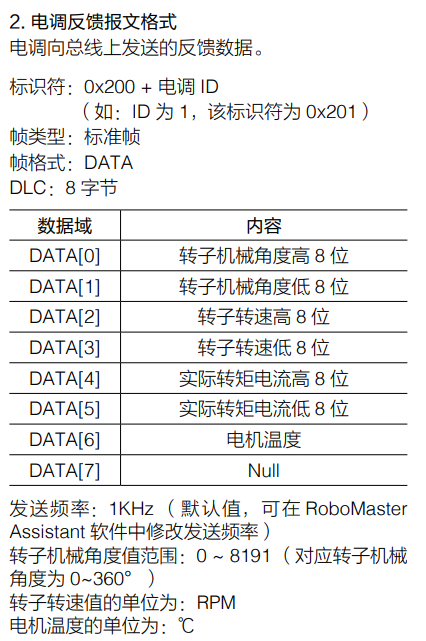 RoboMaster电机驱动_robomaster c板控制6020-CSDN博客