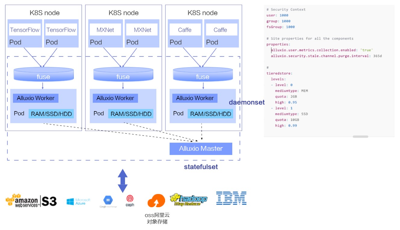 《向量数据库 Faiss 搭建与使用全攻略》_faiss数据库可视化-CSDN博客