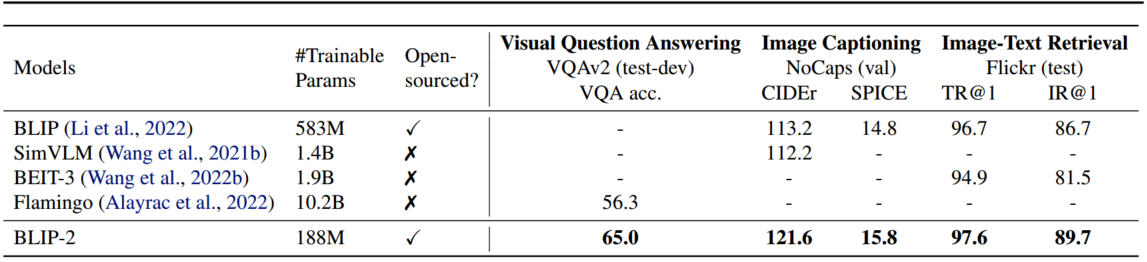 【论文解读系列】Blip-2：引导语言图像预训练具有冻结图像编码器和大型语言模型_blip2-CSDN博客
