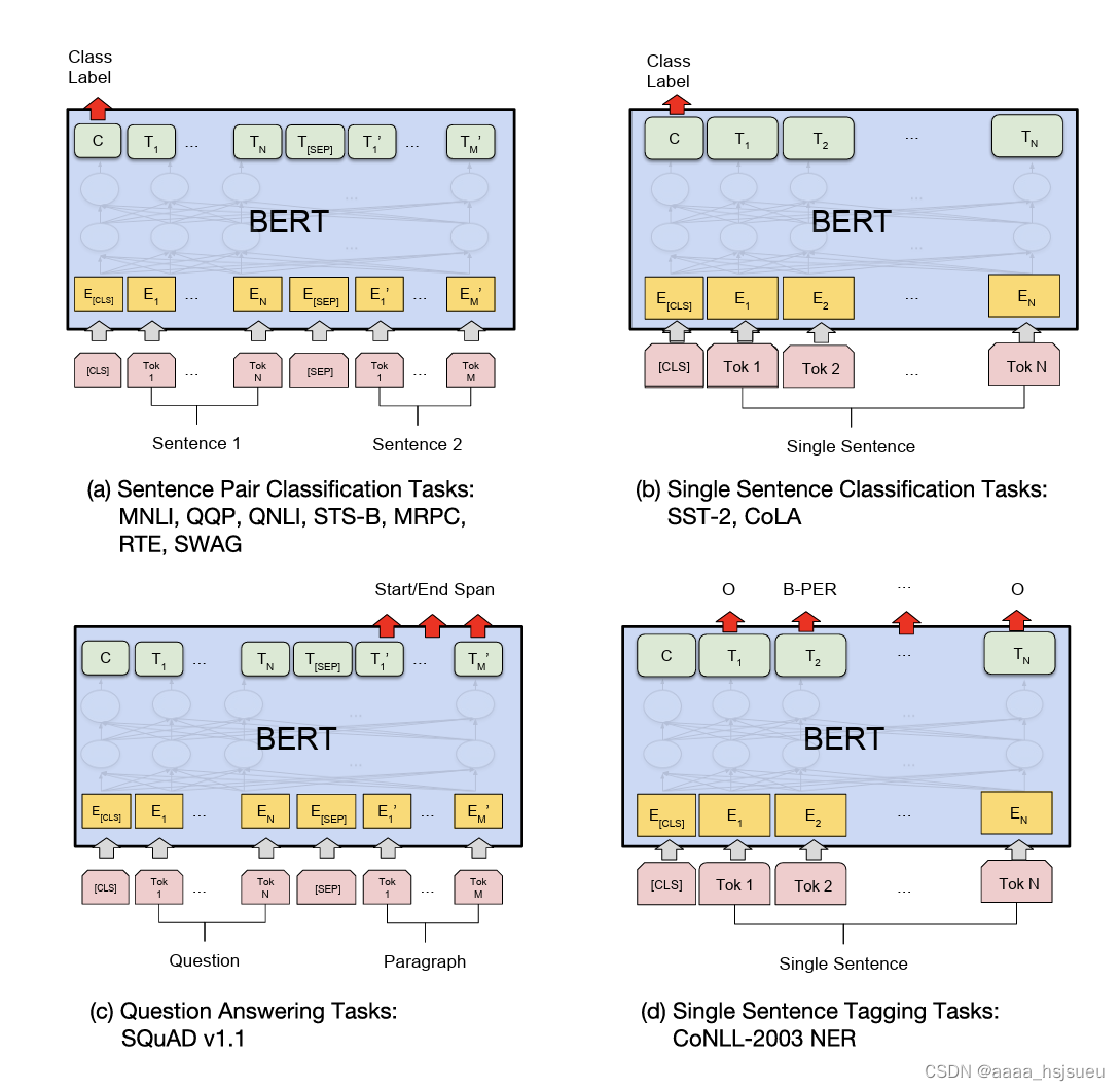 【深度学习】基于BERT模型的情感分析（附实战完整代码+数据集）_bert情感分析-CSDN博客
