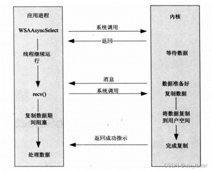 基于WSAAsyncSelect模型的服务端和客户端设计（MFC）_利用mfc实现基于select模型的聊天室。具有操作便捷的交互界面。支持多个用户在线-CSDN博客