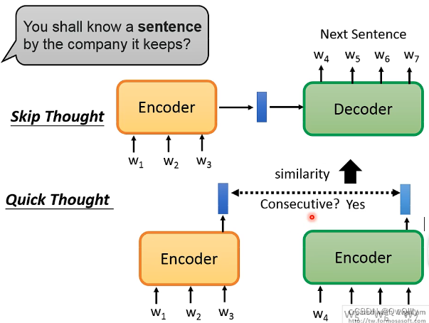2022最新版-李宏毅机器学习深度学习课程-P51 BERT的各种变体-CSDN博客
