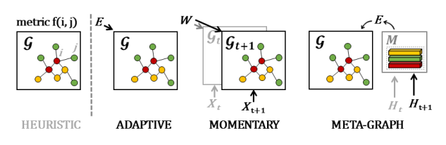 MegaCRN：基于元图卷积循环网络的交通速度预测模型-CSDN博客