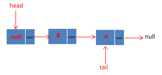 ConcurrentLinkedQueue详解(详细图文+动画演示)-CSDN博客