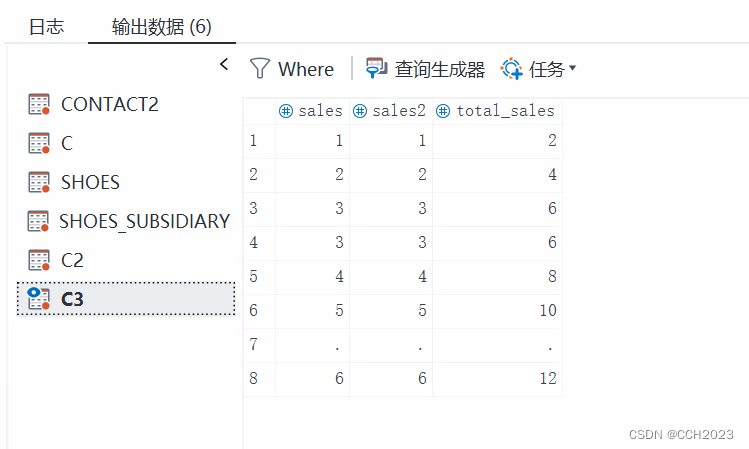 Sas应用入门学习笔记4sas Scan Csdn博客 