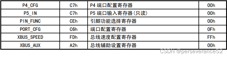 【CH559单片机 】GPIO输出模式以及GPIO中断介绍以及示例-CSDN博客
