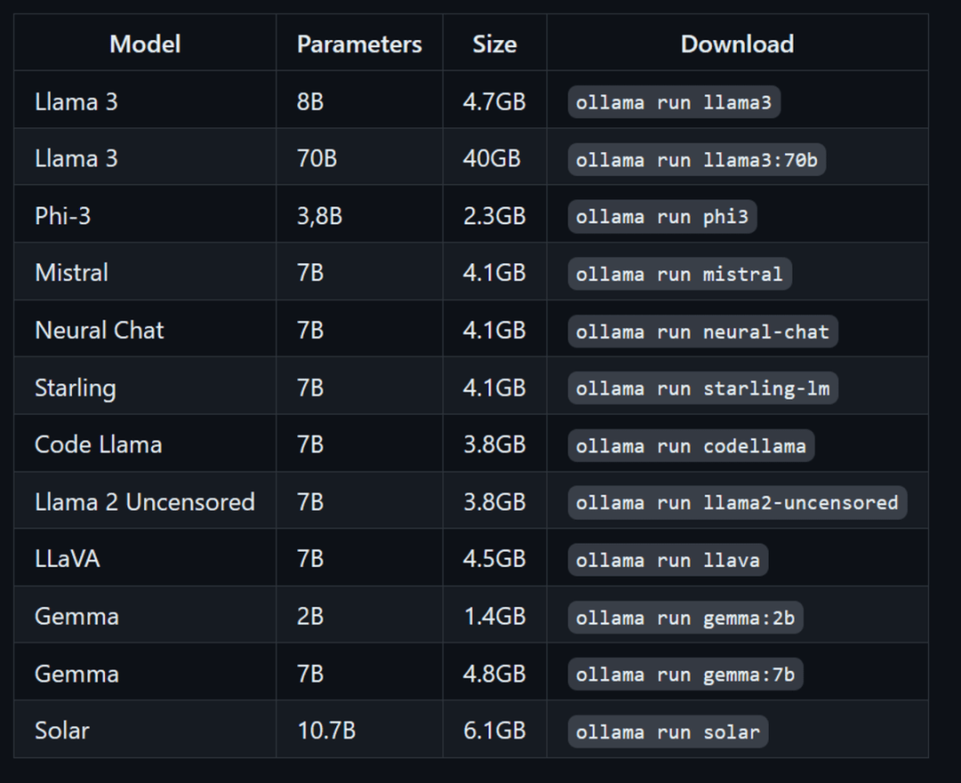 超简单，手把手教你在本地运行Llama 3大模型（Ollama）_ollama怎么启动-CSDN博客