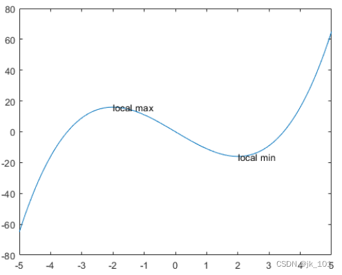 [matlab]MATLAB中text函数使用的语法_matlab text()-CSDN博客