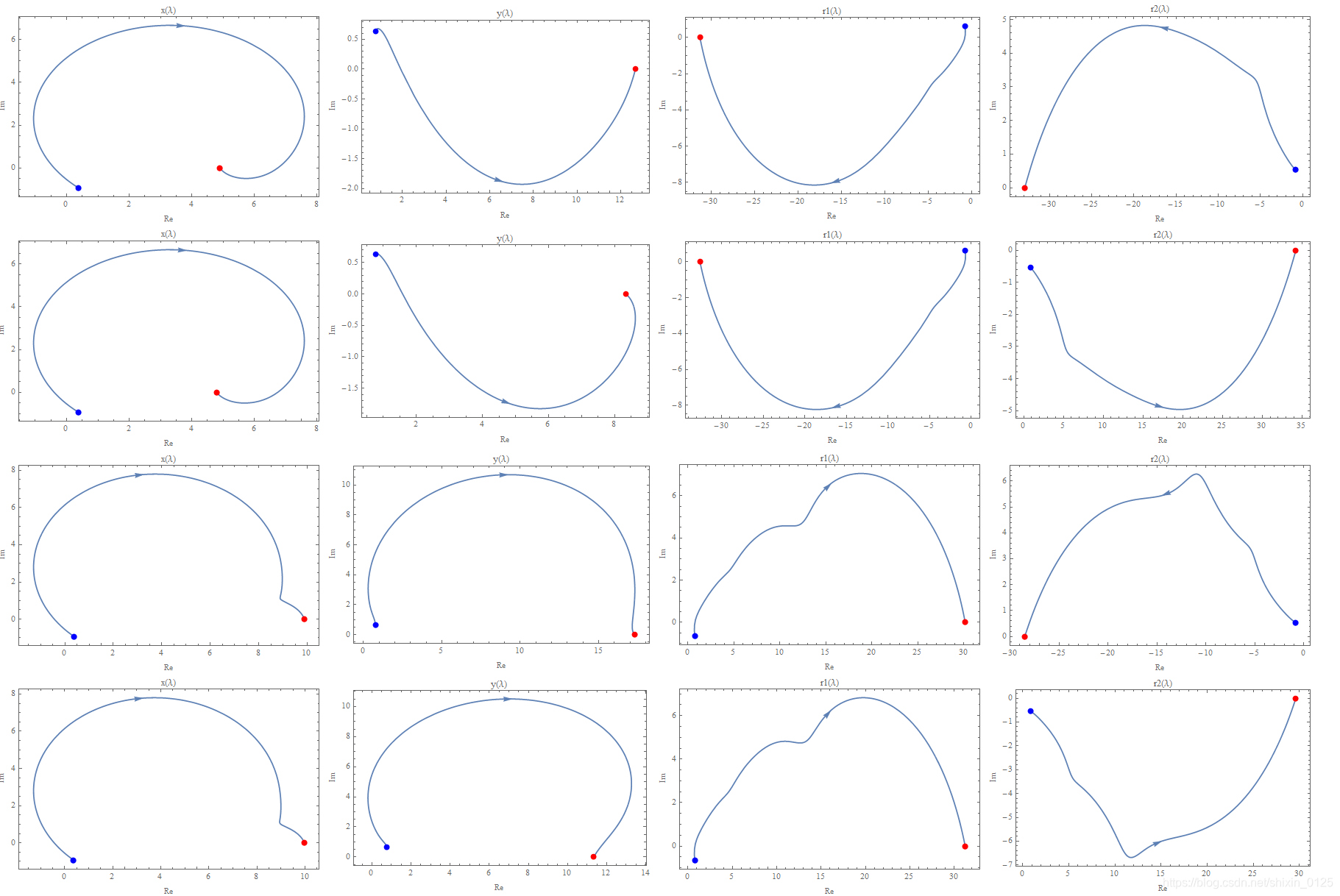 Mathematica求解微分方程组_mathmatica 计算 微分方程组 csdn-CSDN博客