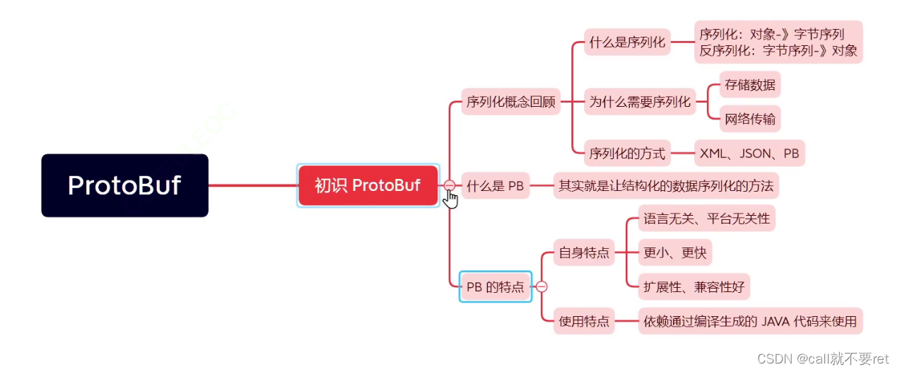 ProtoBuf简介-CSDN博客