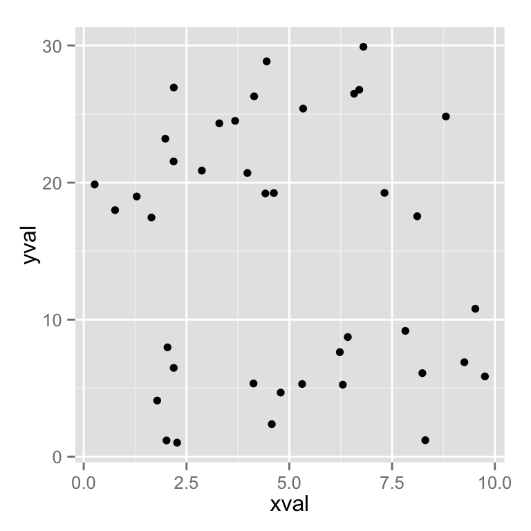ggplot2-设置坐标轴_scale for y is already present. adding another sca-CSDN博客
